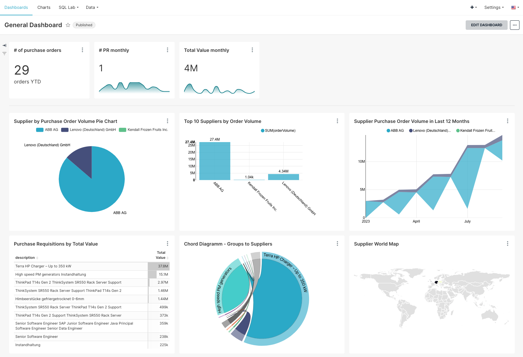 Unified Analytics | Procure Ai